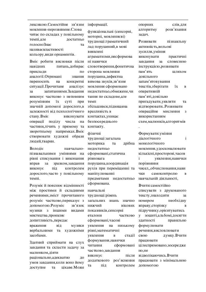 Індивідуальна програма розвитку для учня з ООП 7 клас Інші методичні матеріали Інклюзивна