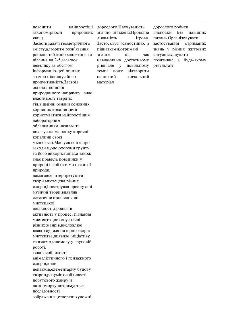 Індивідуальна програма розвитку для учня з ООП 7 клас Інші методичні матеріали Інклюзивна