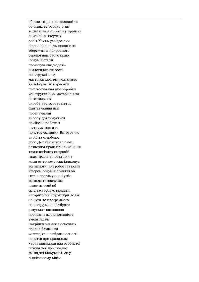 Індивідуальна програма розвитку для учня з ООП 7 клас Інші методичні матеріали Інклюзивна