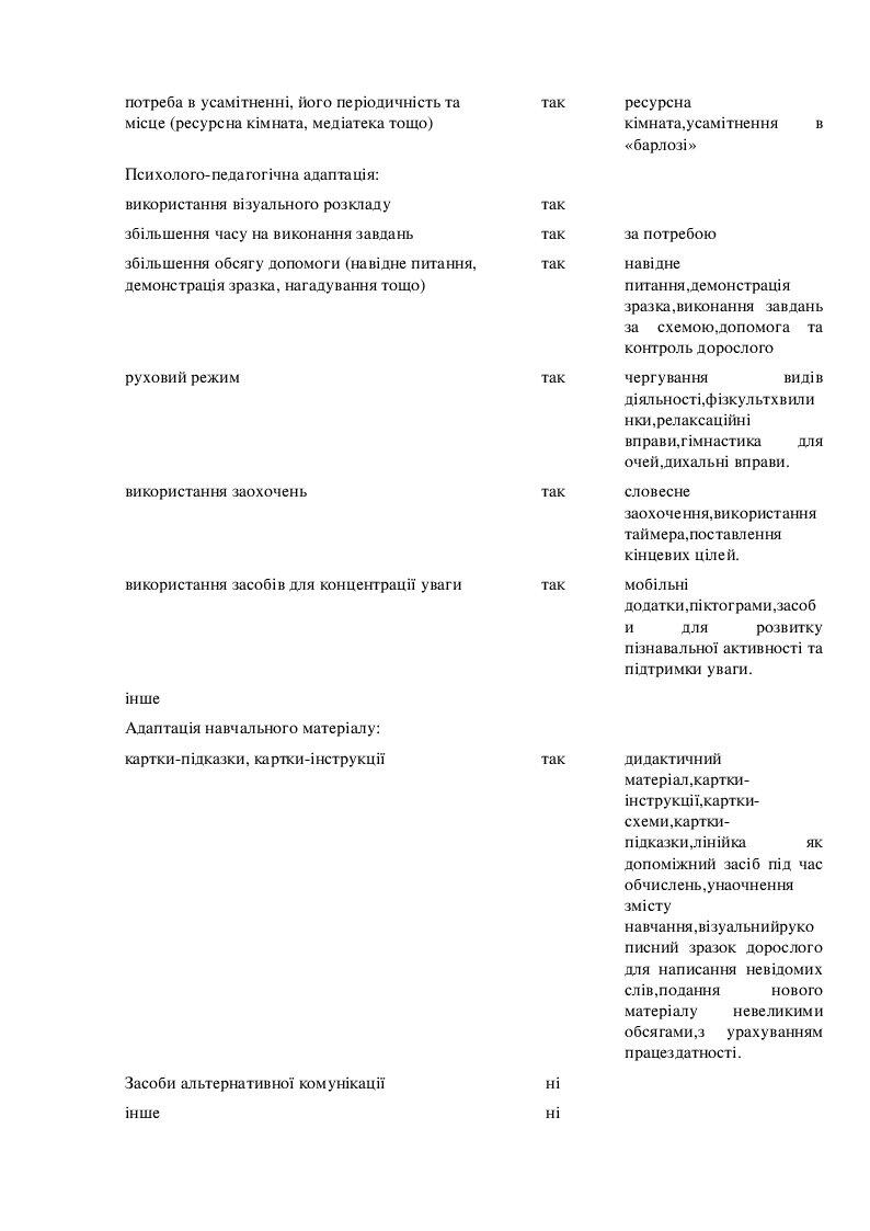 Індивідуальна програма розвитку для учня з ООП 7 клас Інші методичні матеріали Інклюзивна