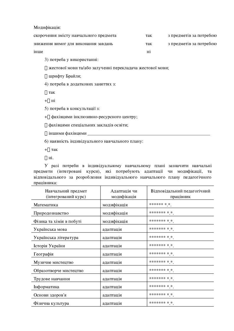 Індивідуальна програма розвитку для учня з ООП 7 клас Інші методичні матеріали Інклюзивна