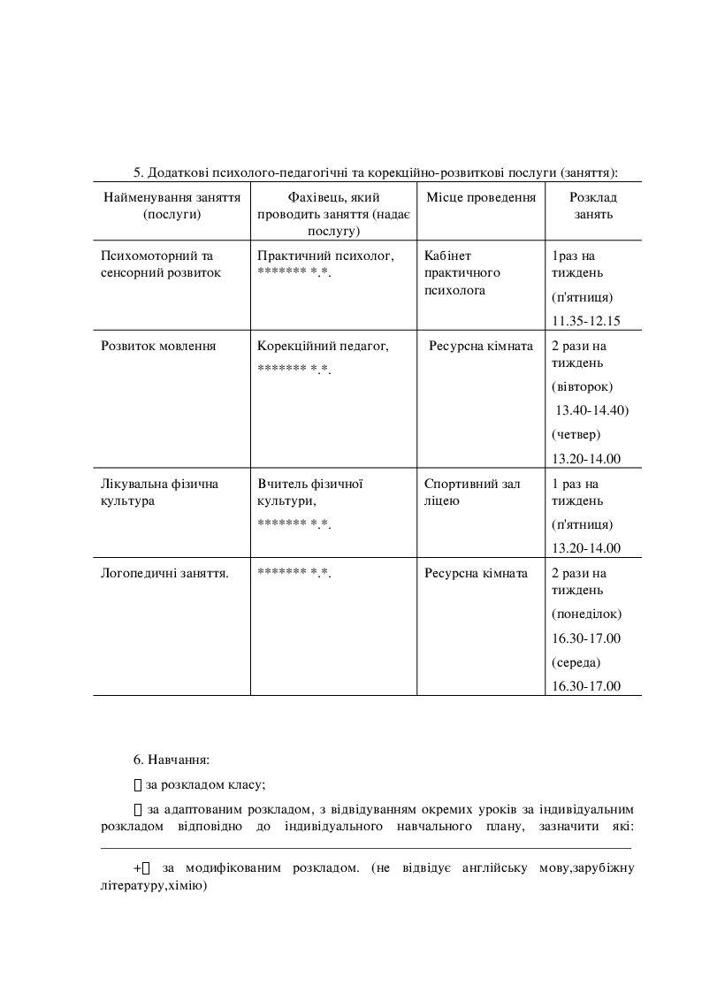 Індивідуальна програма розвитку для учня з ООП 7 клас Інші методичні матеріали Інклюзивна