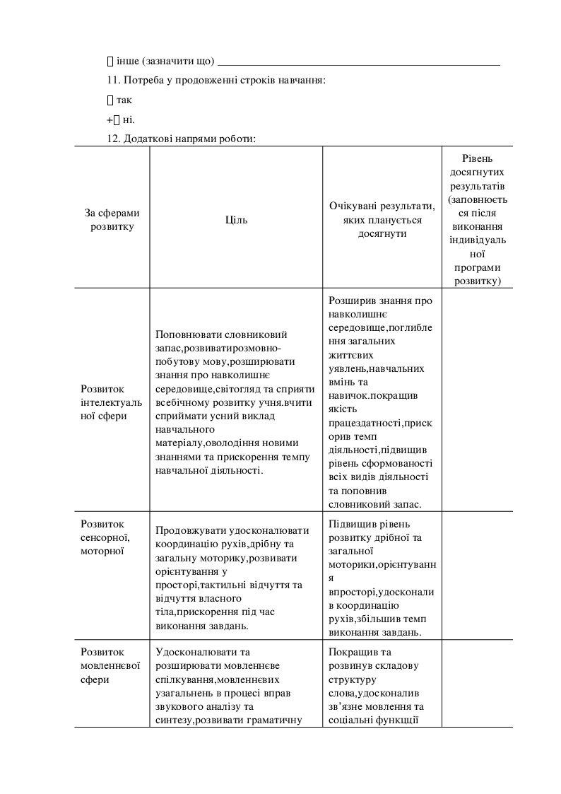 Індивідуальна програма розвитку для учня з ООП 7 клас Інші методичні матеріали Інклюзивна