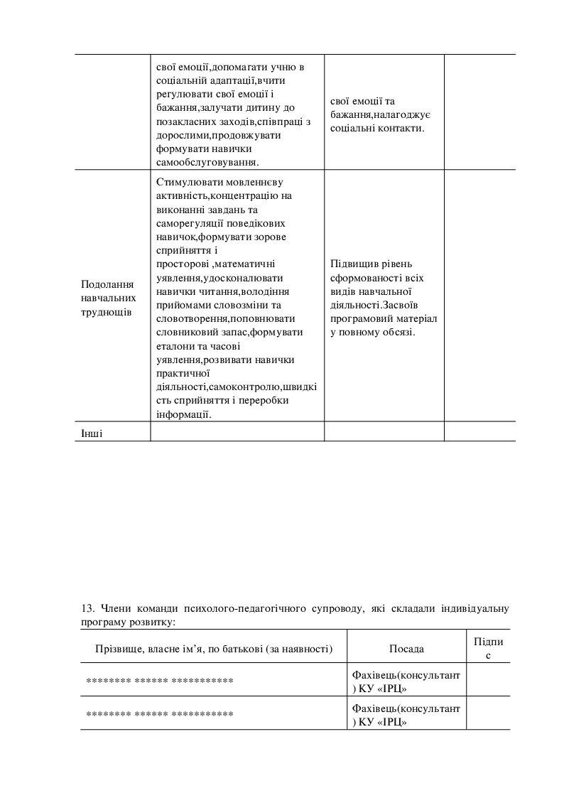 Індивідуальна програма розвитку для учня з ООП 7 клас Інші методичні матеріали Інклюзивна