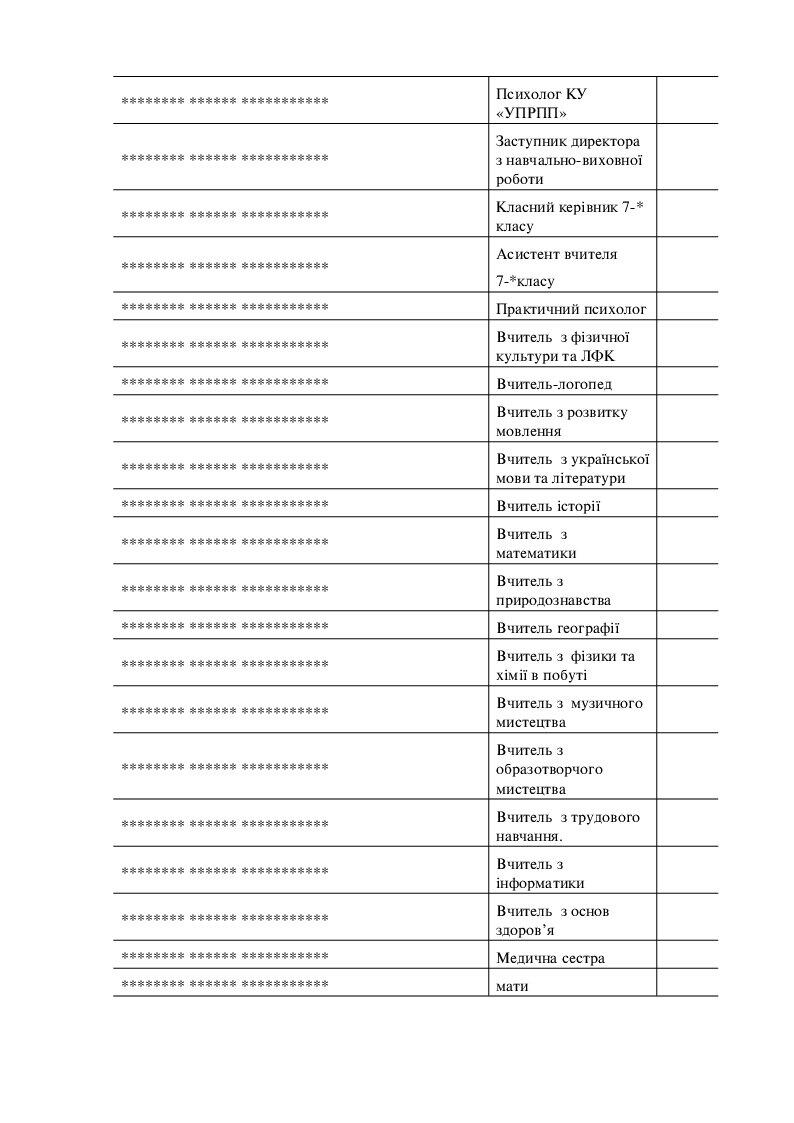 Індивідуальна програма розвитку для учня з ООП 7 клас Інші методичні матеріали Інклюзивна