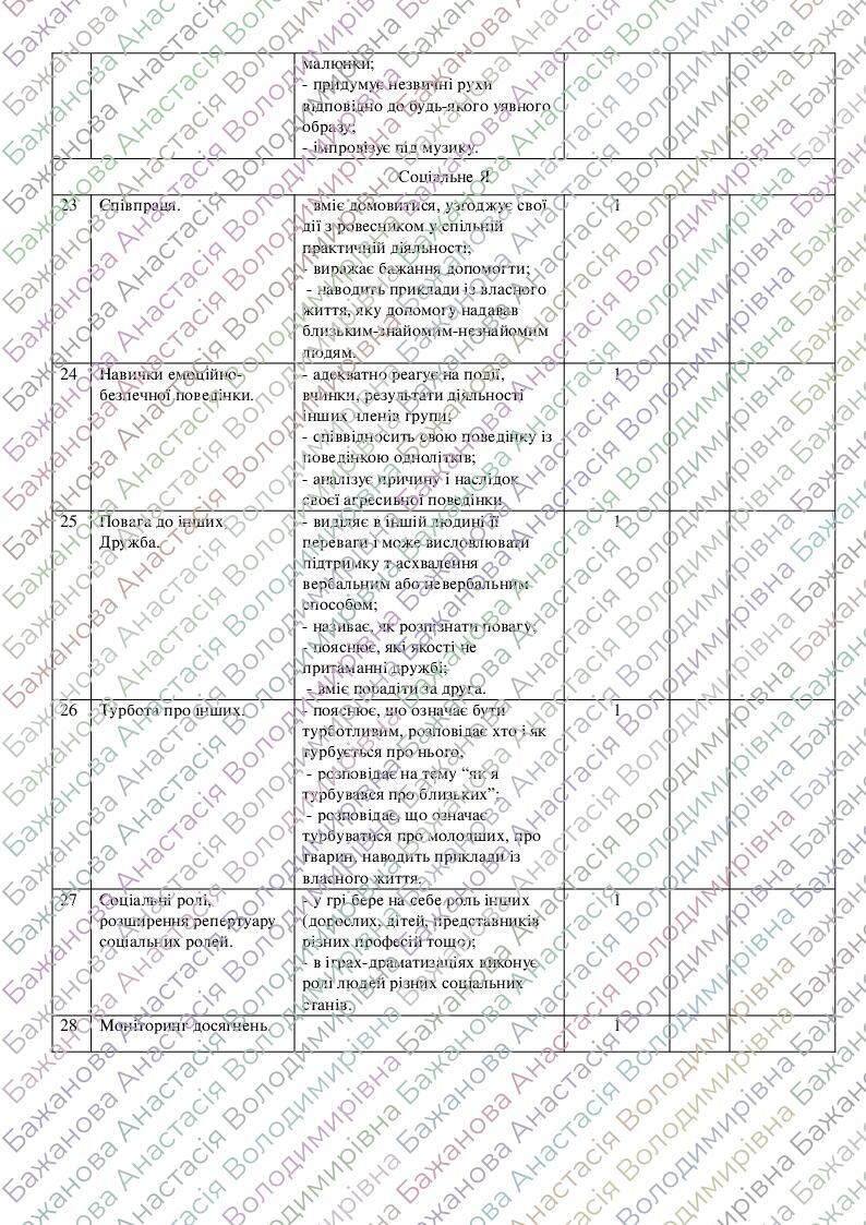 Календарно тематичне планування Розвиток емоційно вольвої сфери
