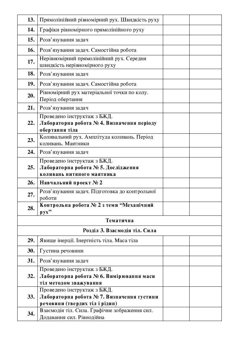 Календарне планування з фізики КТП Фізика