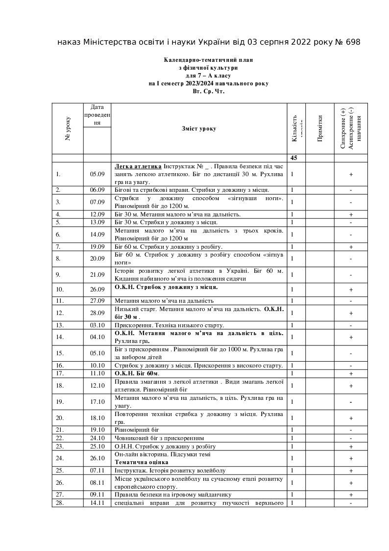Календарне планування для 7 класів Фізична культура КТП Фізична культура