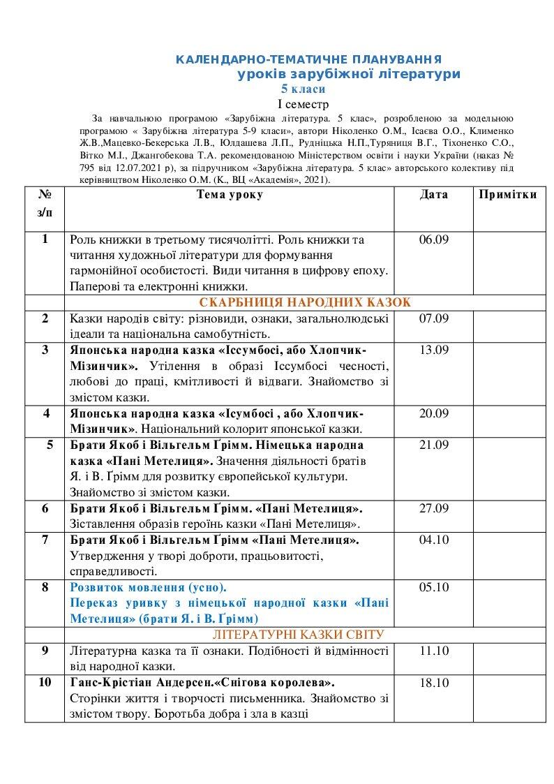 Календарне планування 5 клас зарубіжна література КТП Зарубіжна