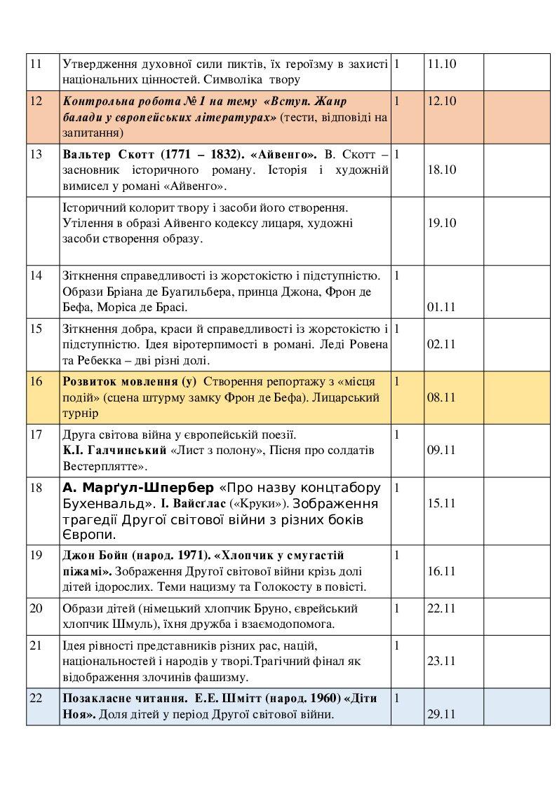 Календарне планування 7 клас КТП Зарубіжна література