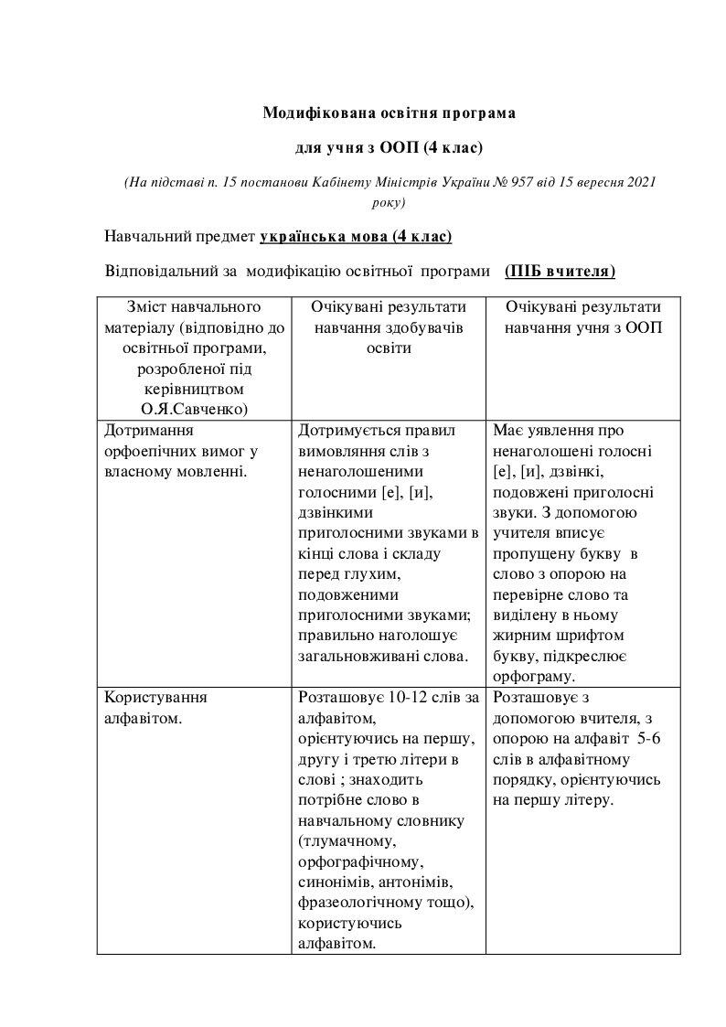 Модифікована освітня програма для учня з ООП 4 клас Інші методичні матеріали Інклюзивна освіта