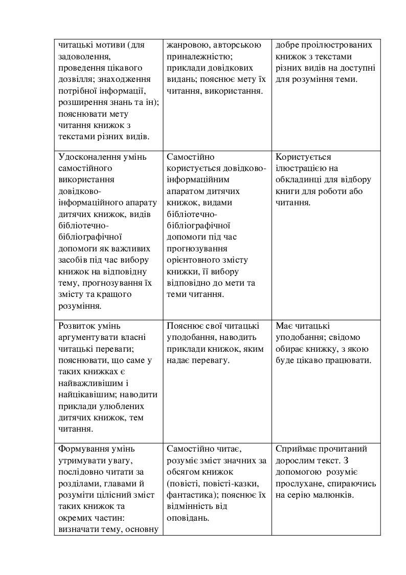 Модифікована освітня програма для учня з ООП 4 клас Інші методичні матеріали Інклюзивна освіта