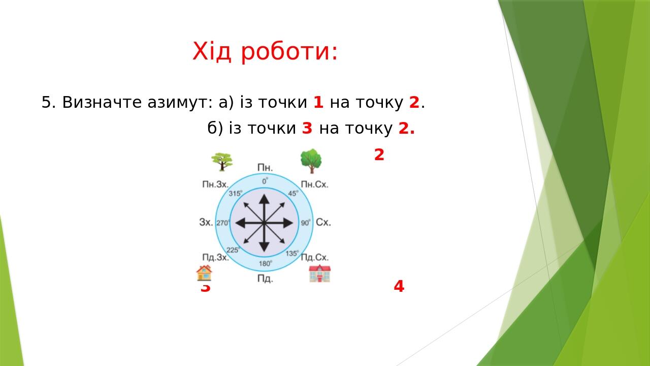 6 клас Презентація Практична робота Визначення напрямків на плані абсолютної та відносної