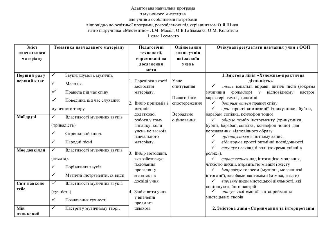 Адаптована навчальна програма з музичного мистецтва для учнів з ООП О Я Шиян до підручника Л М