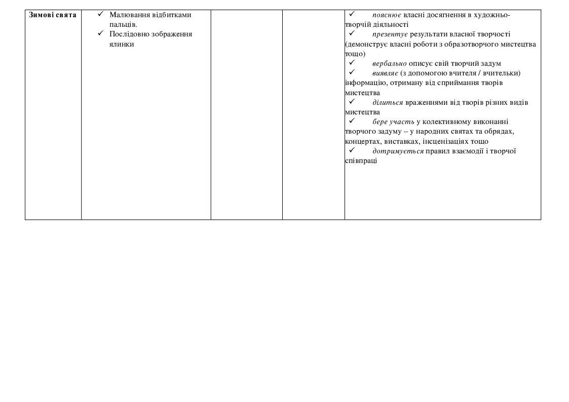 Адаптована навчальна програма з образотворчого мистецтва для учнів з ООП О Я Шиян та до