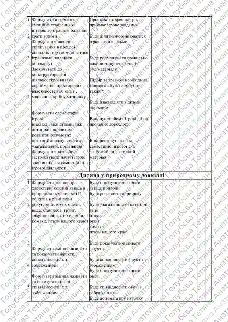 Індивідуальний навчальний план для дитини з ООП Інші методичні матеріали Дошкільна освіта