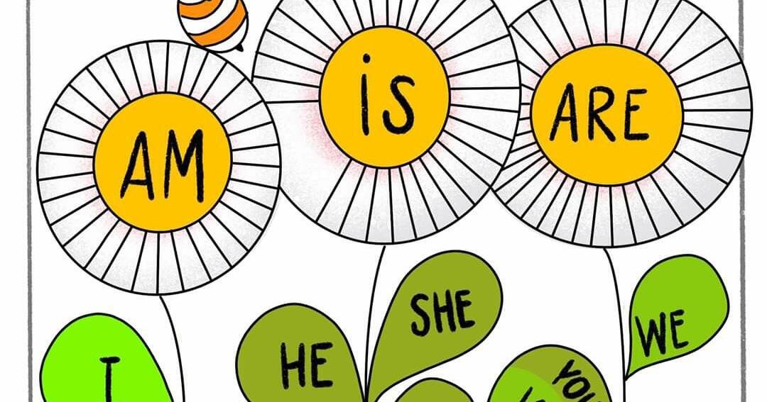 Verb to be (am / is / are) - 3 клас Smiling Sam 3. | Тест на 12 ...