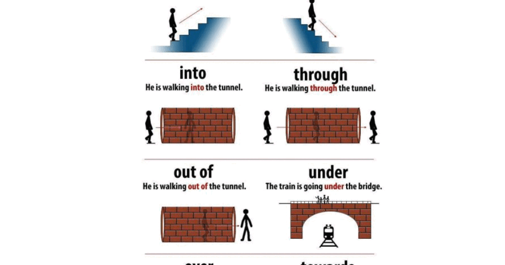 Presentation "Prepositions of movement" | Презентація. Англійська мова