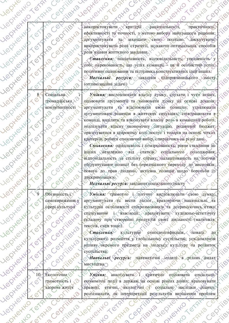 Індивідуальний навчальний план учня екстерна 11 клас Діловодство