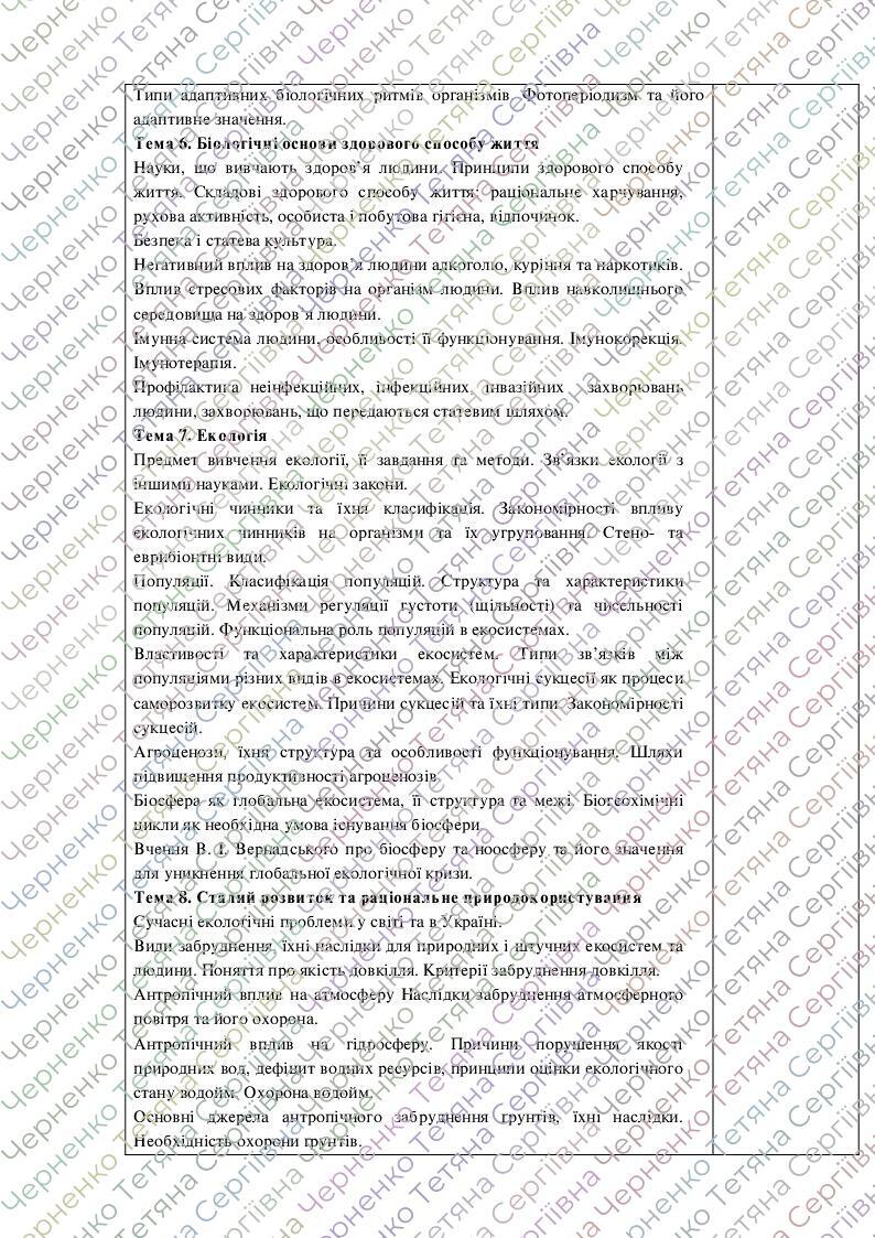 Індивідуальний навчальний план учня екстерна 11 клас Діловодство