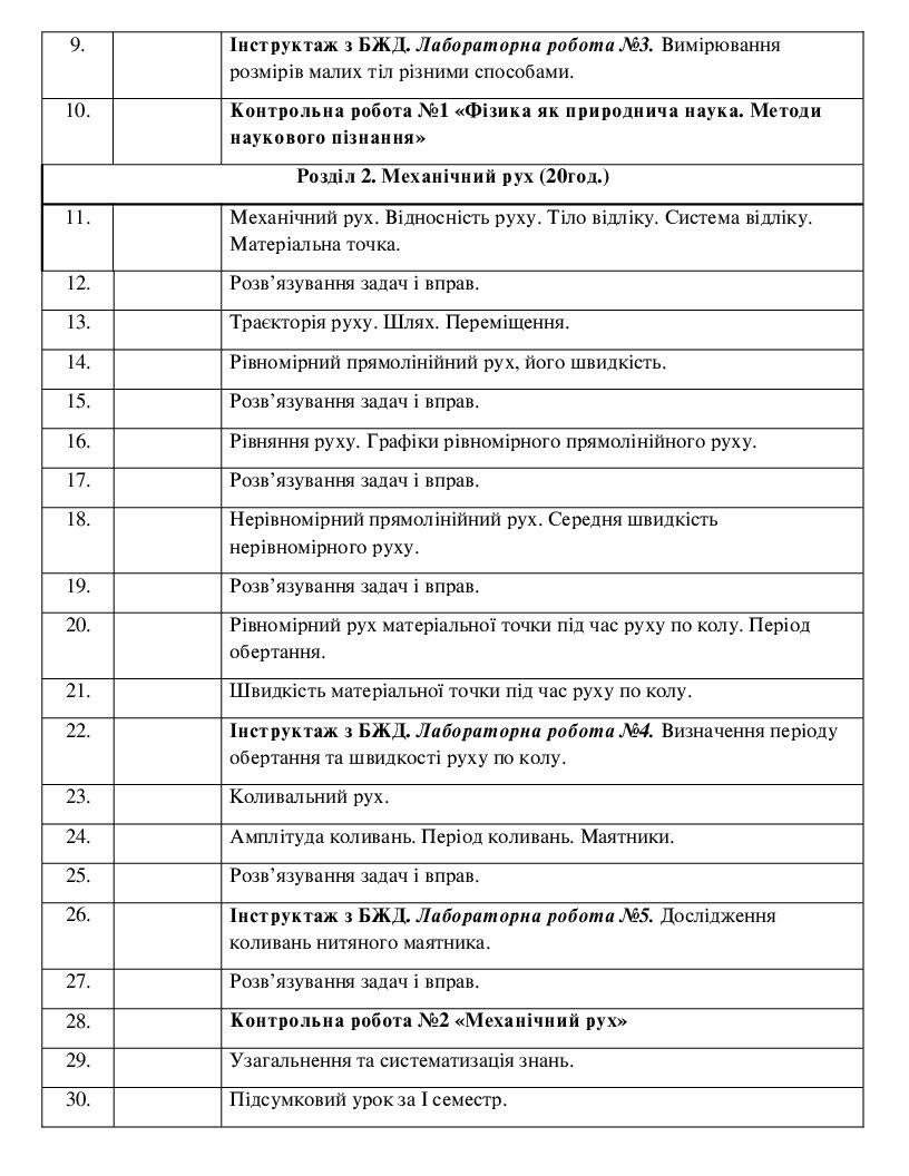 Календарно тематичне планування з фізики 7 клас для спеціальних шкіл для дітей сліпих та зі