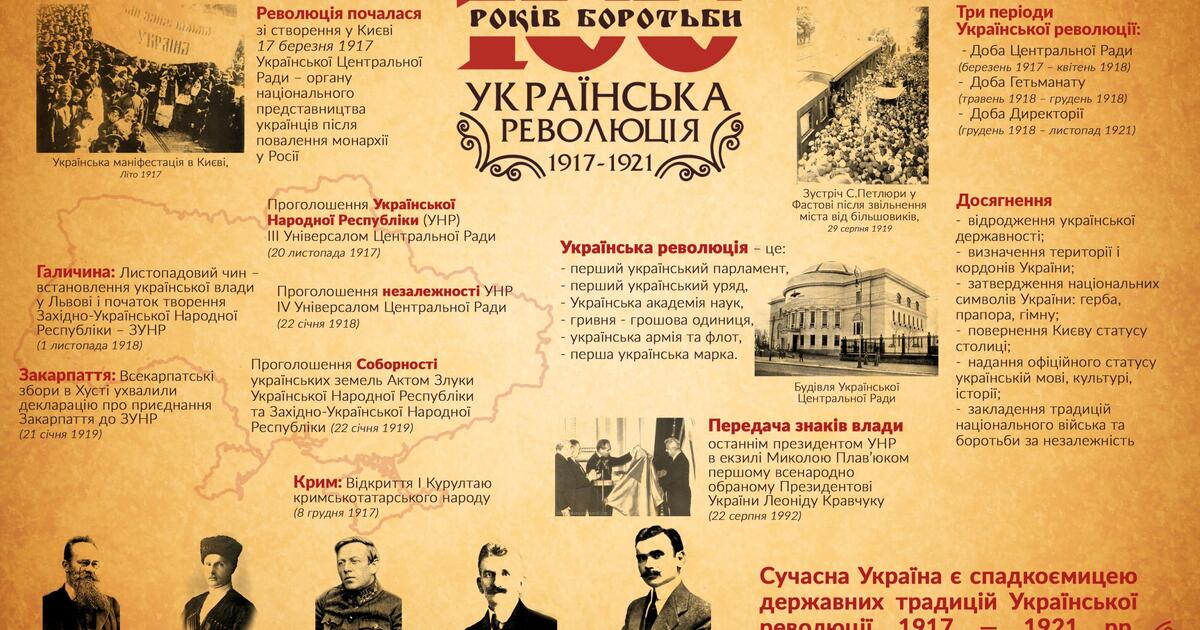 Революційні події 1917-1921 рр. в Україні | Презентація. Історія України