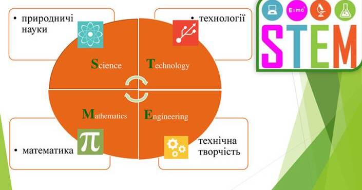 " STEM - освіта на уроках англійської мови" STEM+English | Презентація ...