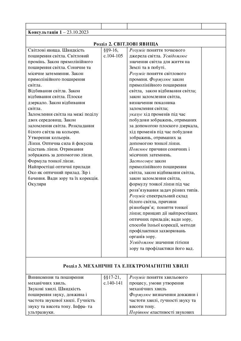 Навчальний план з фізики учня 9 класу сімейна форма навчання Робоча програма Фізика