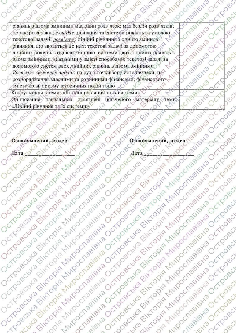 Індивідуальний навчальний план з алгебри 7 клас для учнів які здобувають освіту за сімейною
