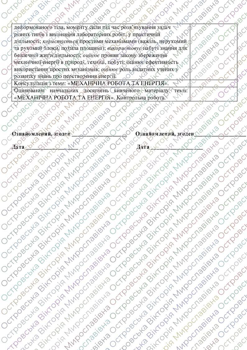 Індивідуальний навчальний план з фізики 7 клас для учнів які здобувають освіту за сімейною