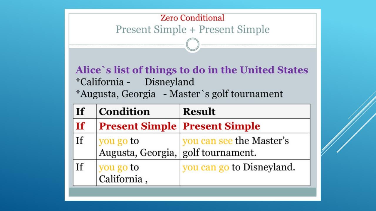 Презентація на тему: Conditionals | Презентація. Англійська мова