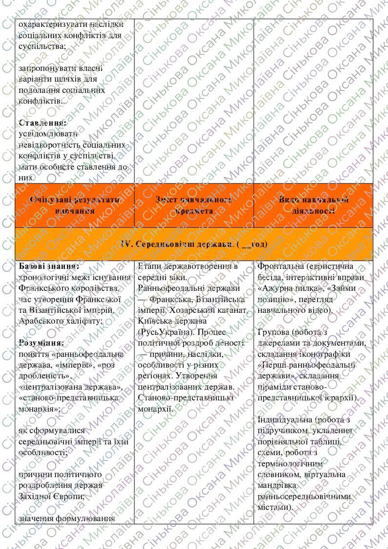 Навчальна програма Історія Україна і світ інтегрований курс 7 клас