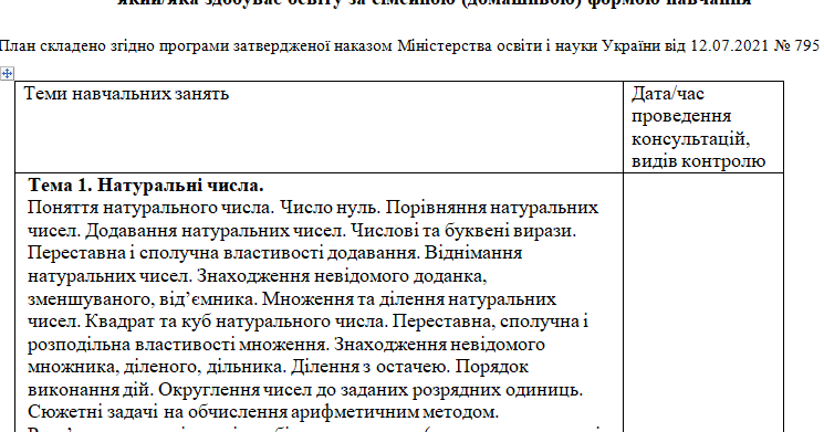 Індивідуальний навчальний план з математики для 5 класу за модельною програмою Василишина М С