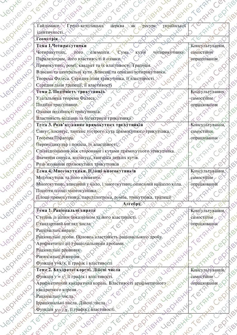 Індивідуальний навчальний план учня екстерна 8 клас Діловодство