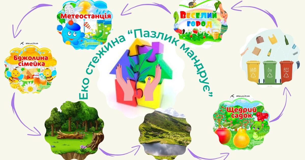 Проєкт Екологічна стежина «Пазлик мандрує!» | Інші методичні матеріали ...