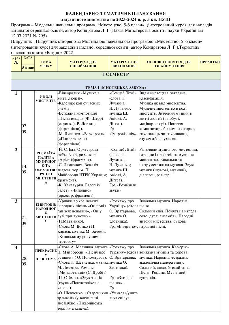 Календарне планування Музичне мистецтво НУШ 5 клас Інші методичні матеріали Музика