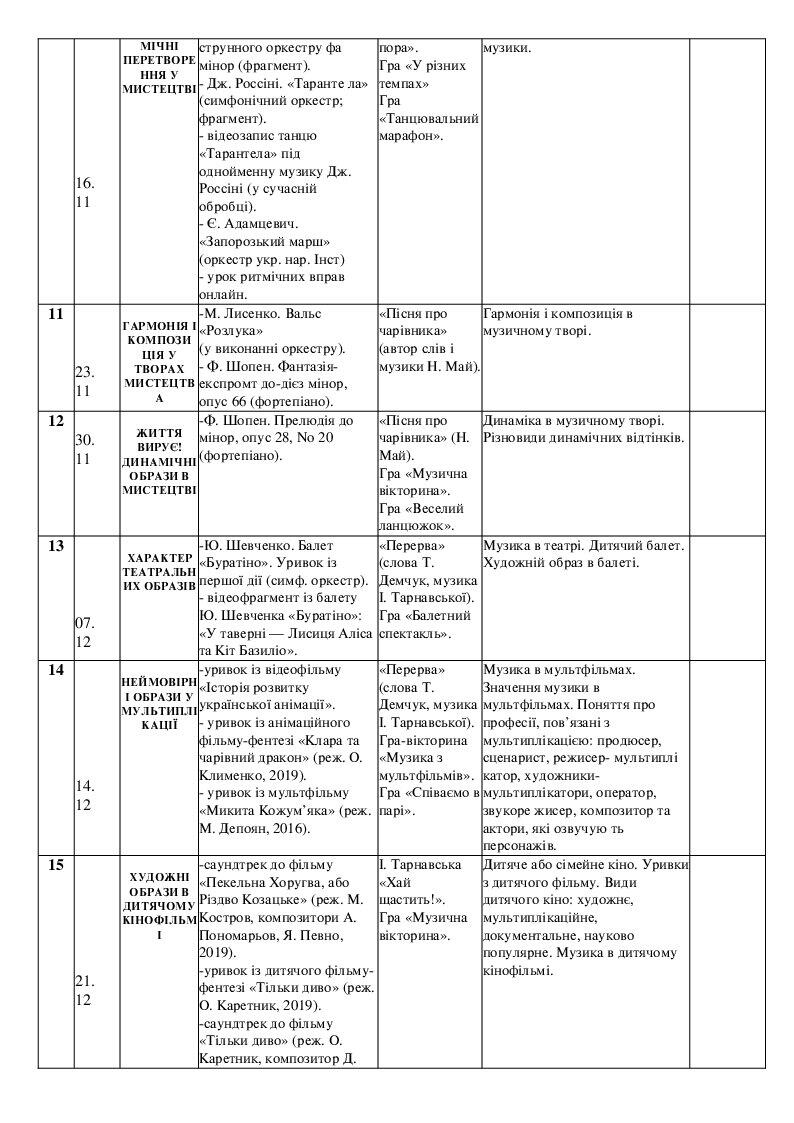 Календарне планування Музичне мистецтво НУШ 5 клас Інші методичні матеріали Музика