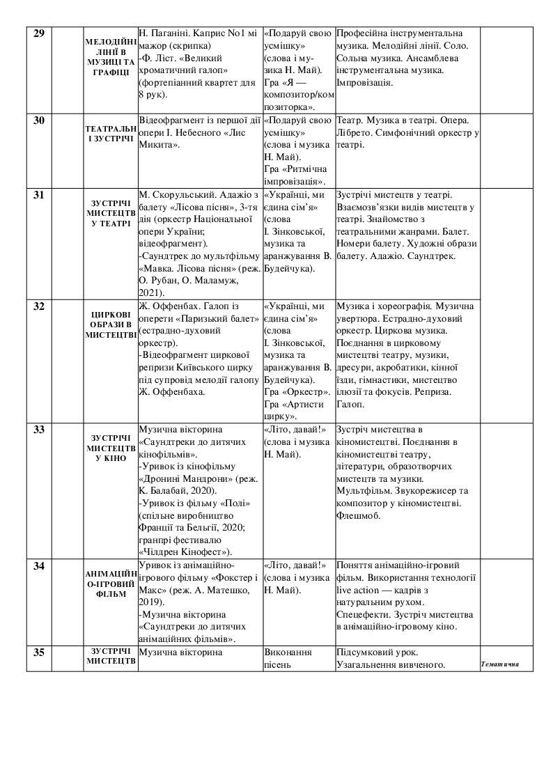 Календарне планування Музичне мистецтво НУШ 5 клас Інші методичні матеріали Музика