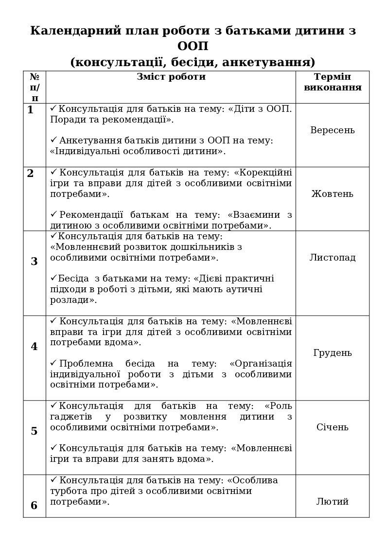 Календарний план роботи з батьками дитини з ООП консультації бесіди анкетування Інші
