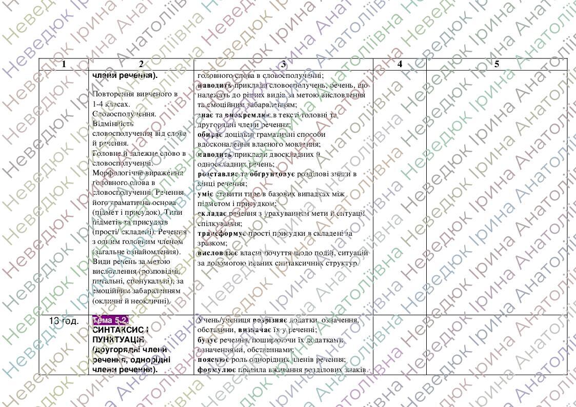 Індивідуальний навчальний план з української мови учнів 5 класу які здобувають освіту за