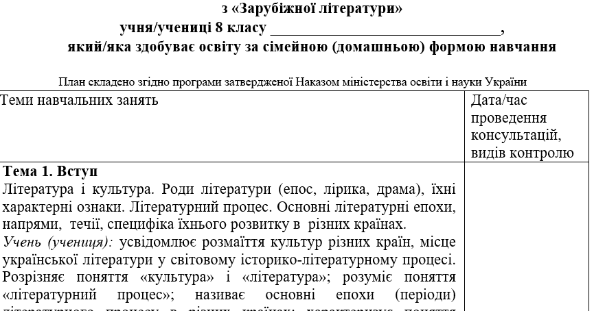 Індивідуальний навчальний план з зарубіжної літератури 8 клас для учнів які здобувають освіту