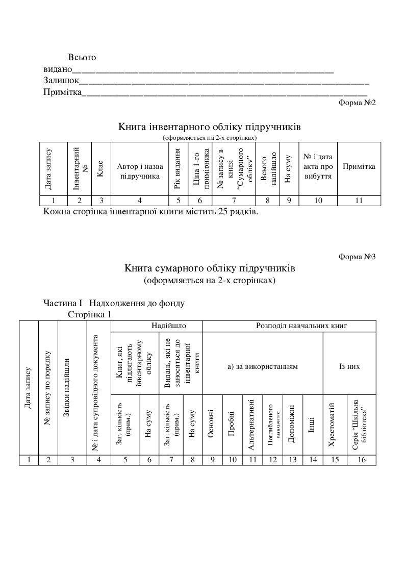 Зразки ведення документації шкільної бібліотеки | Стаття. Бібліотечна ...