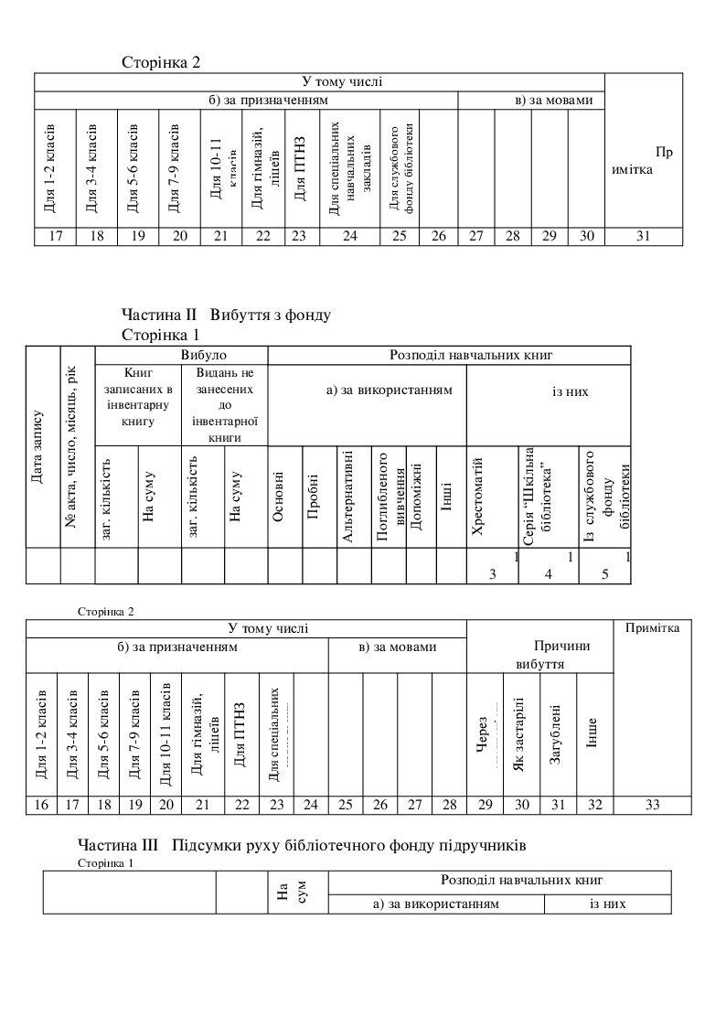 Зразки ведення документації шкільної бібліотеки | Стаття. Бібліотечна ...