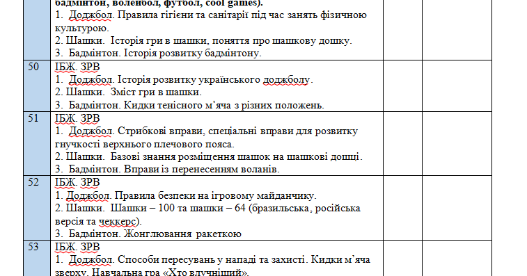 Календарне планування з фізичної культури для 5 класу НУШ ІІ семестр КТП Фізична культура