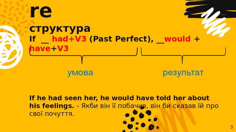 Презентація на тему "3-rd Conditional" | Презентація. Англійська мова