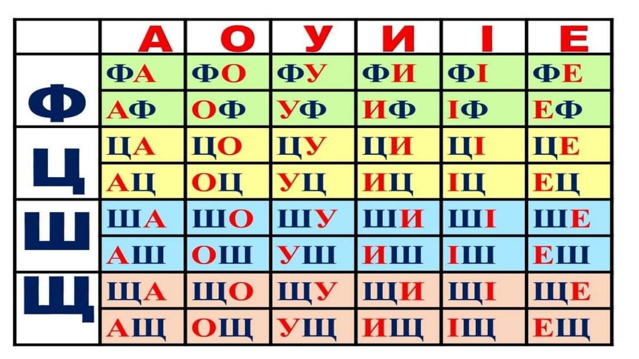 НУШ. Таблиця складів для розчитування | . Літературне читання