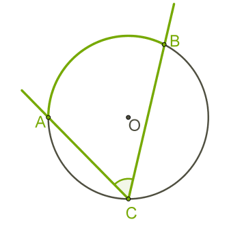 Центральні та вписані кути | Урок на 6 завдань. Геометрія
