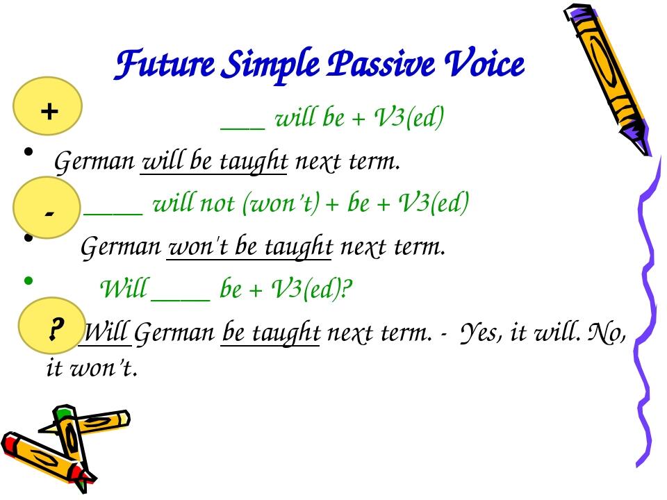 Презентація "Future Simple Passive Voice " | Презентація. Англійська мова