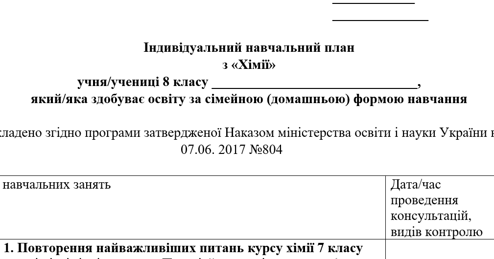 Індивідуальний навчальний план з хімії 8 клас для учнів які здобувають
