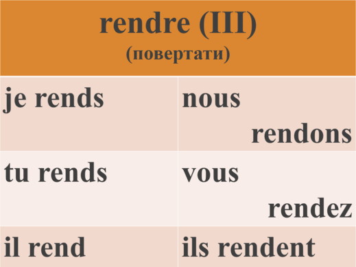 Les verbes défendre, répondre, rendre | Урок на 1 завдання. Французька мова